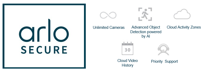 Introducing Arlo Secure - FAQ - Arlo Community